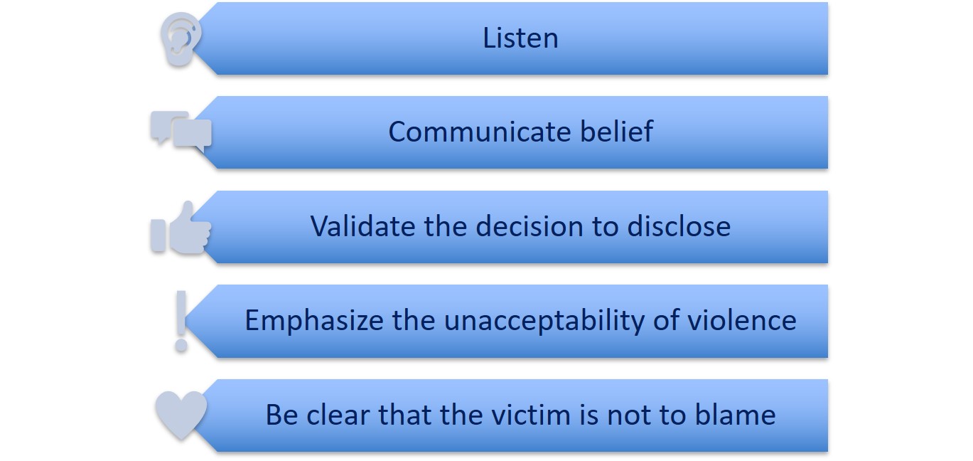 Introduction - Domestic violence in the health sector - Online training ...
