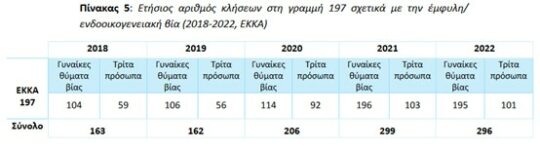 Δεδομένα και στατιστικά στοιχεία για την Ελλάδα - Online training ...