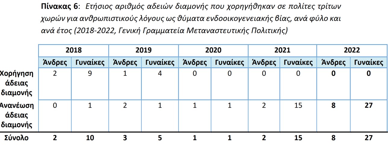 Δεδομένα και στατιστικά στοιχεία για την Ελλάδα - Online training ...
