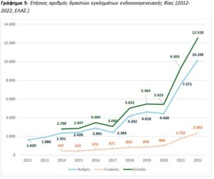 Δεδομένα και στατιστικά στοιχεία για την Ελλάδα - Online training ...