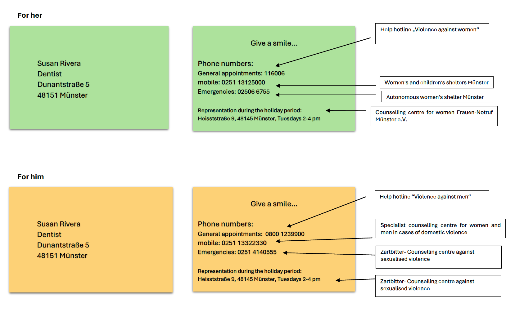 Module 5: Training Materials (health sector) - Online training ...